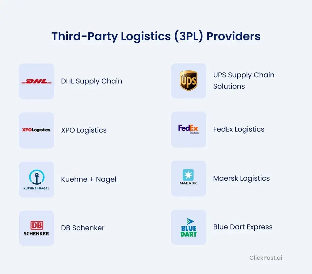 The Ultimate Guide to Third-Party Logistics (3PL) for 2025